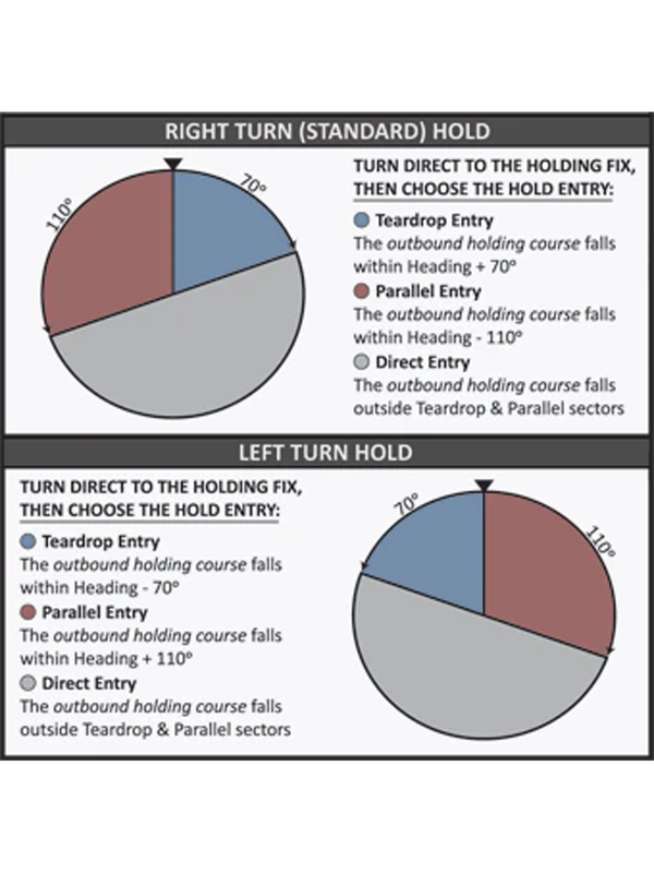 Holds Reference Card