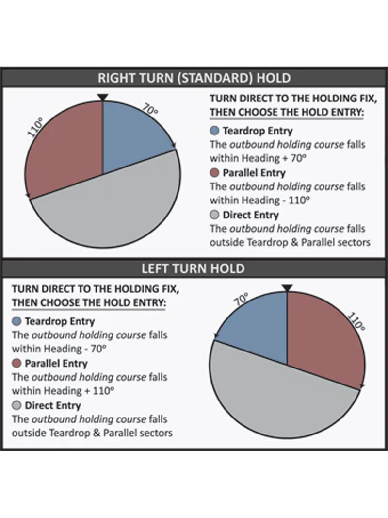 Holds Reference Card