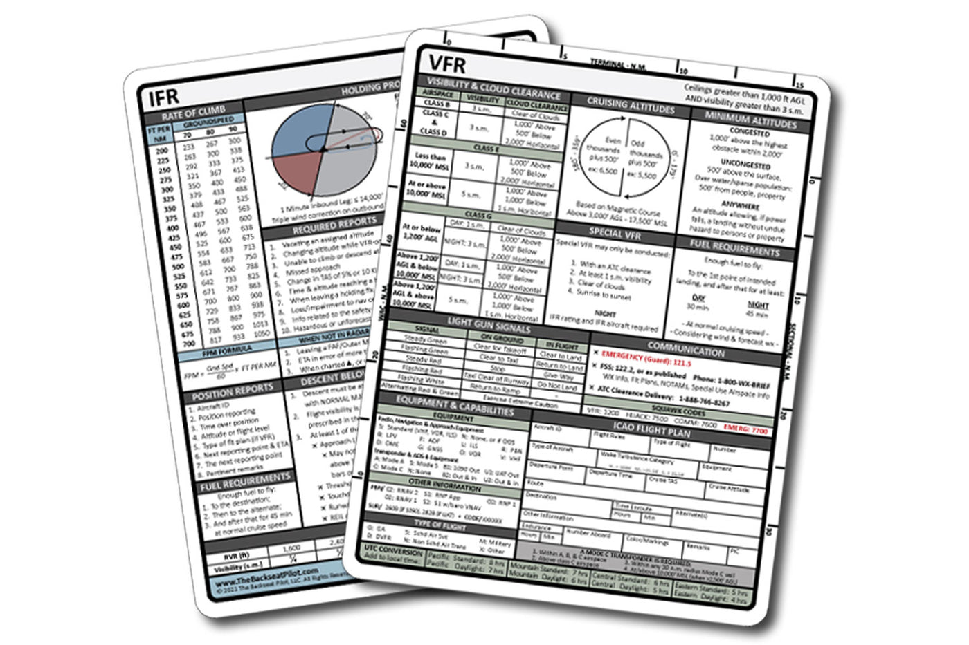 IFR/VFR Reference Card