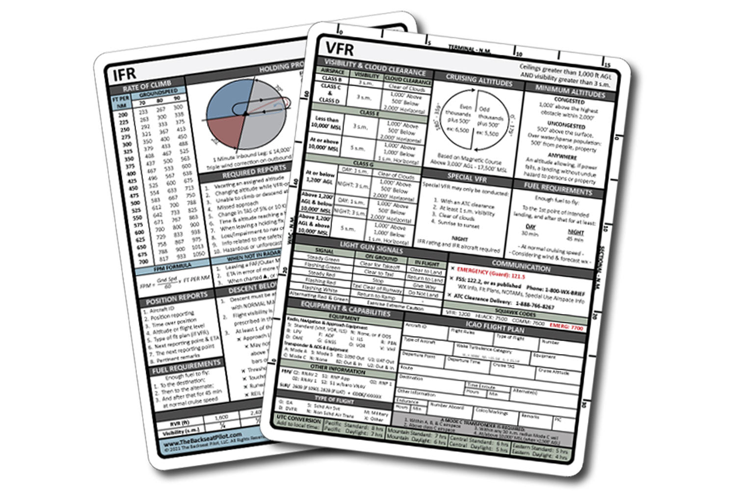 IFR/VFR Reference Card